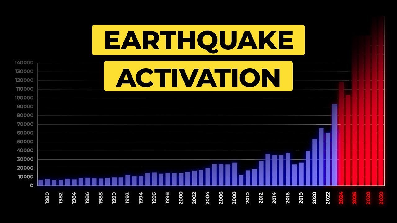 Earthquakes Are Escalating: What Awaits Us Next and Can We Stop It